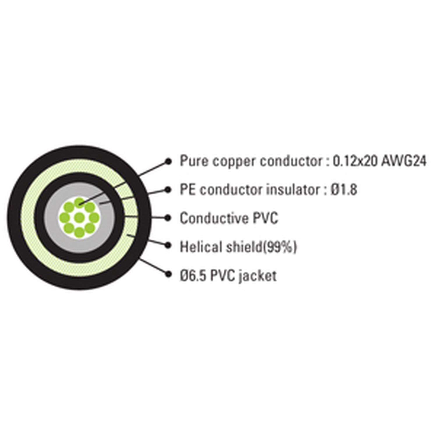 Leem GCII-3 - купить в Музторге недорого: гитарные, инструментальные кабели, цены